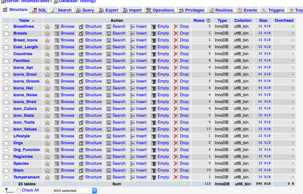 Php Why Dont I Have On Update Constraints In My Relation View On Phpmyadmin Stack Overflow
